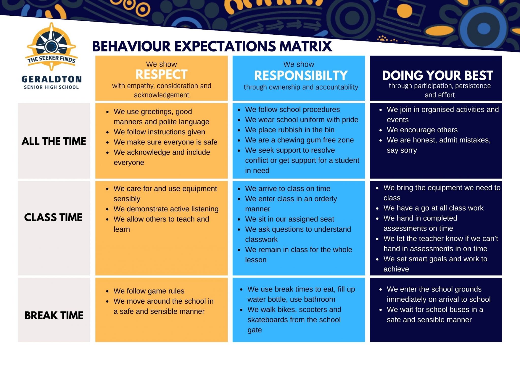 Positive Behaviour – Geraldton Senior High School